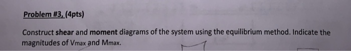 Solved Problem #3, (4pts) Construct shear and moment | Chegg.com