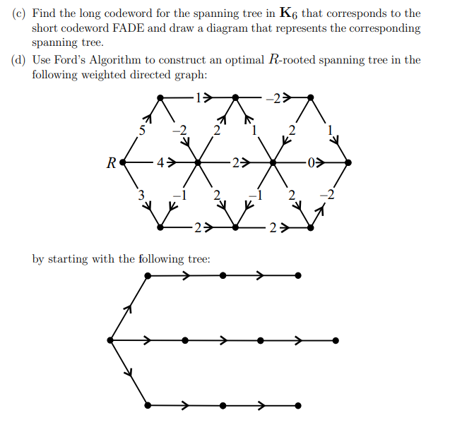 Solved (c) ﻿Find the long codeword for the spanning tree in | Chegg.com