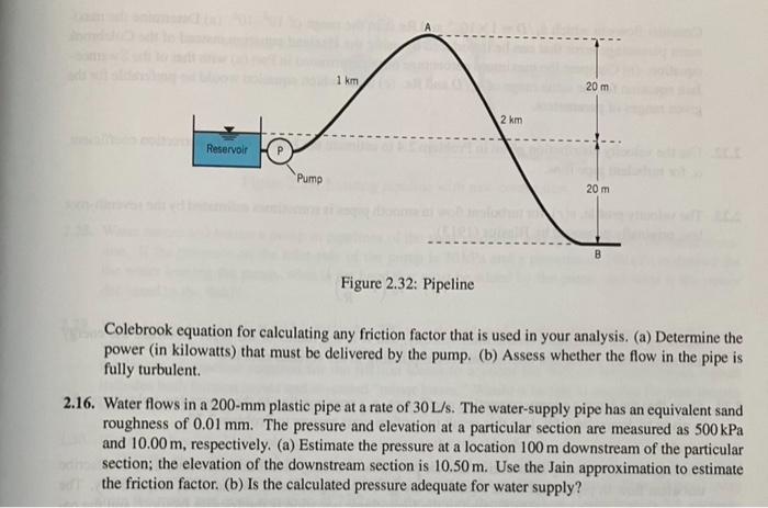 Solved Figure 2.32: Pipeline Colebrook equation for | Chegg.com