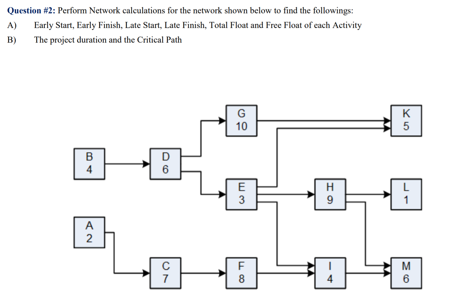 Solved Question #2: Perform Network calculations for the | Chegg.com