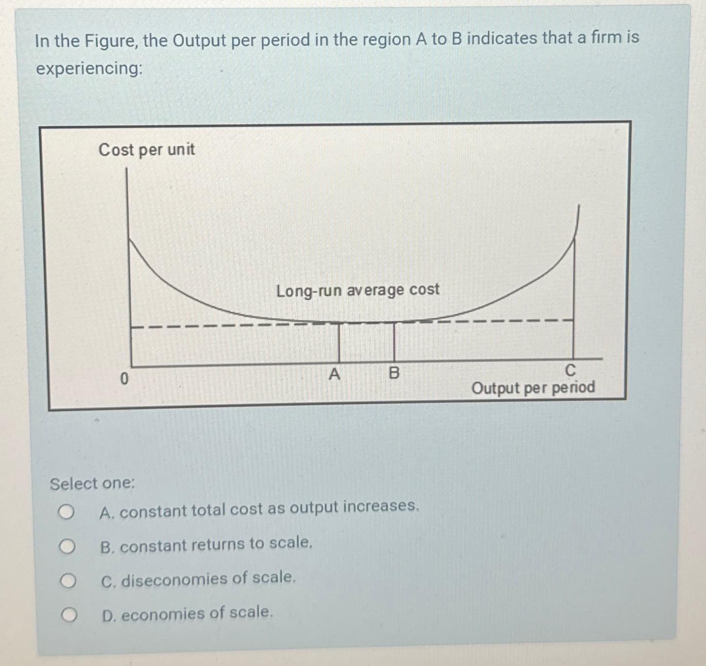 Solved In the Figure, the Output per period in the region A | Chegg.com