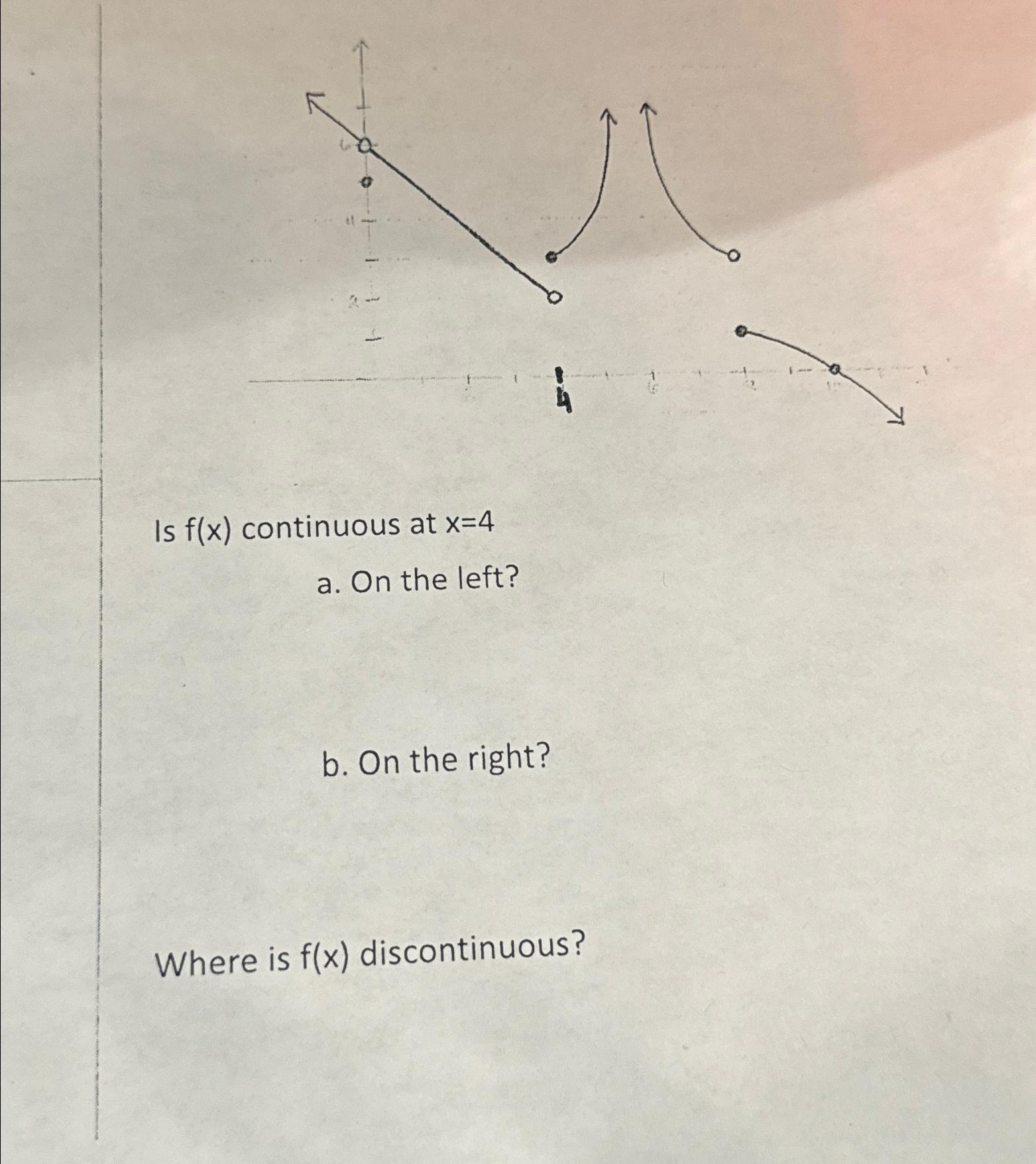 Solved Is f(x) ﻿continuous at x=4a. ﻿On the left?b. ﻿On the | Chegg.com