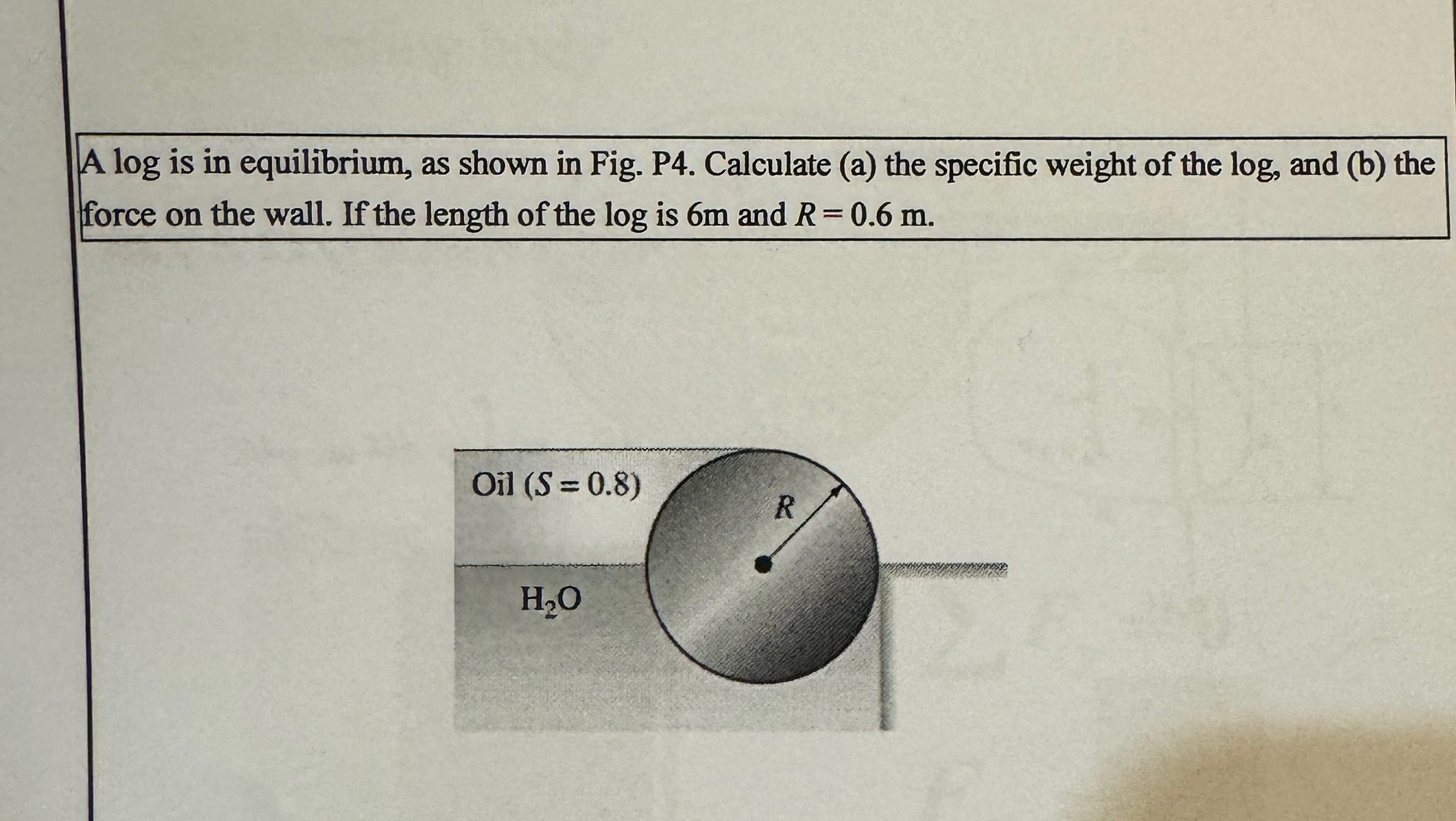 Solved A log ﻿is in equilibrium, as shown in Fig. P4. | Chegg.com