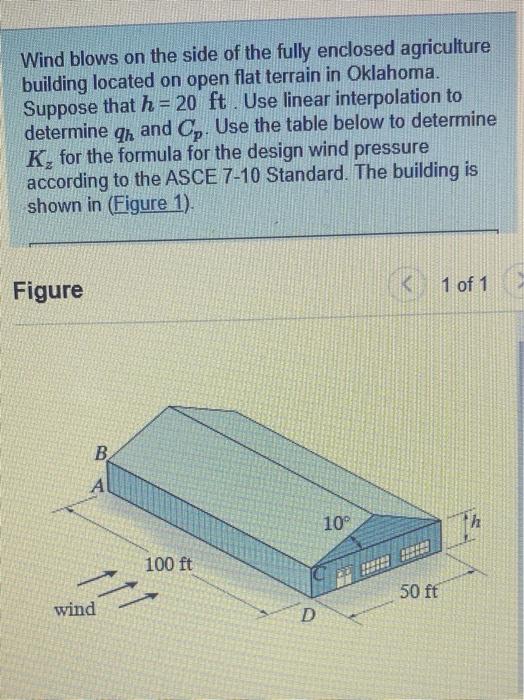 Solved Wind blows on the side of the fully enclosed | Chegg.com