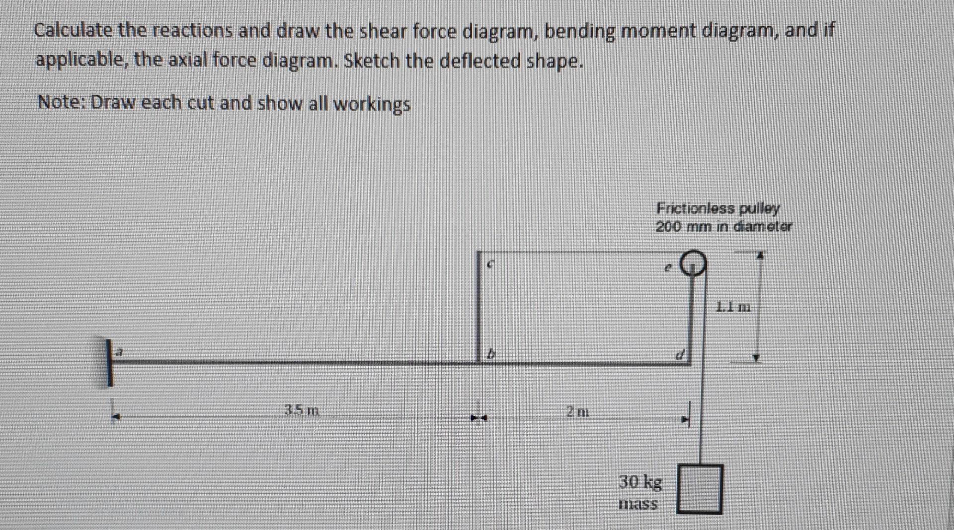 Solved Calculate the reactions and draw the shear force | Chegg.com