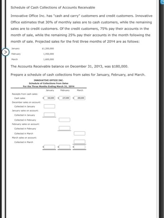 Solved Schedule of Cash Collections of Accounts Receivable | Chegg.com