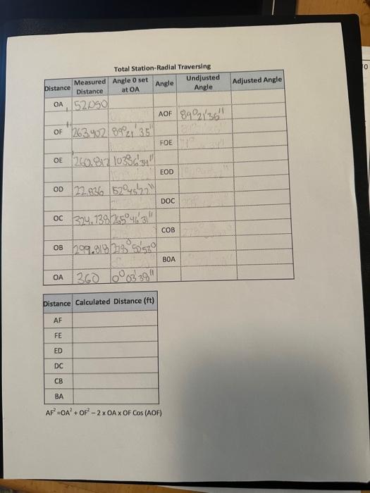 Solved AFf=OAt+OFt−2×OA×OFcos(AOF) | Chegg.com