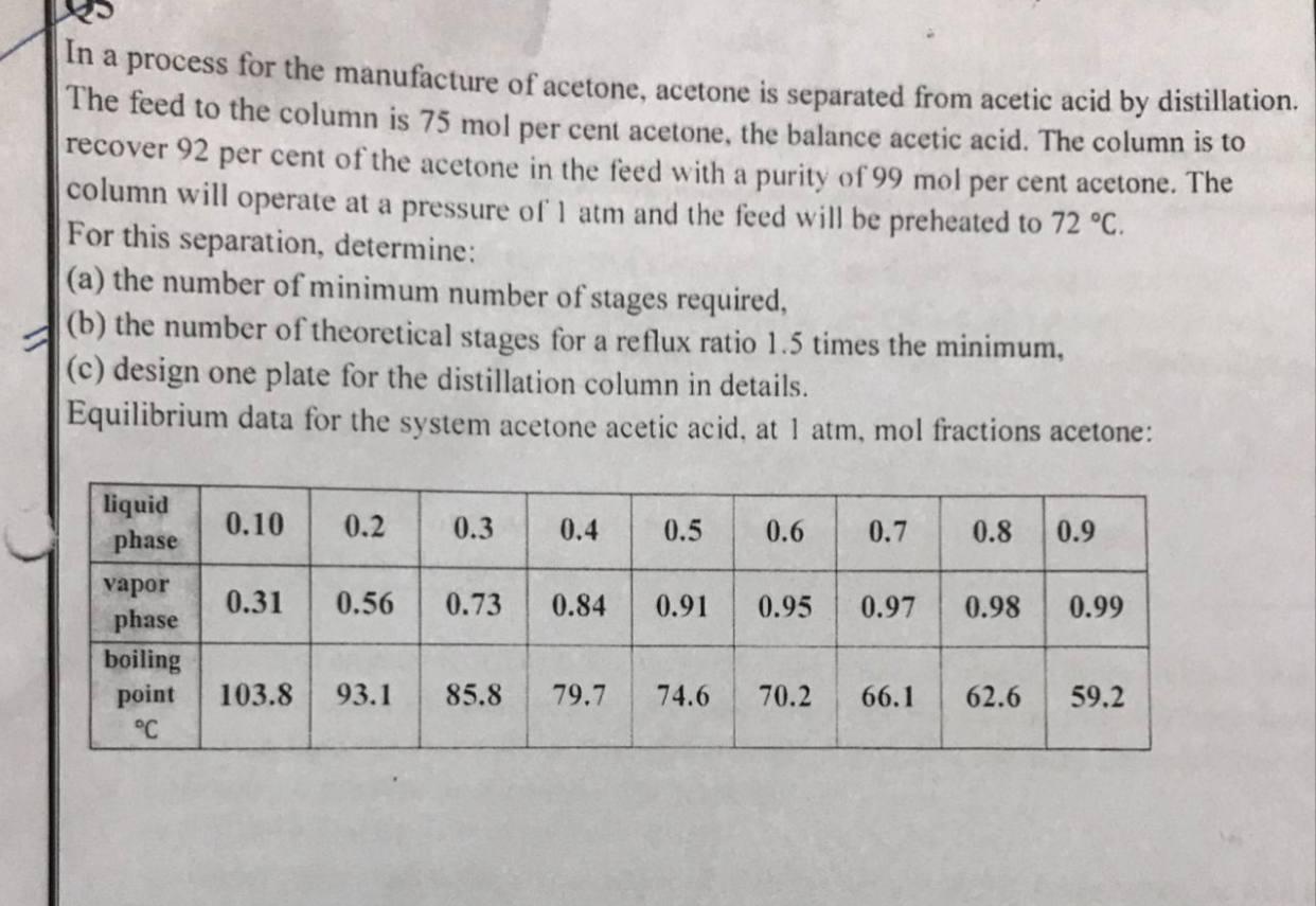 Solved In a process for the manufacture of acetone, acetone | Chegg.com