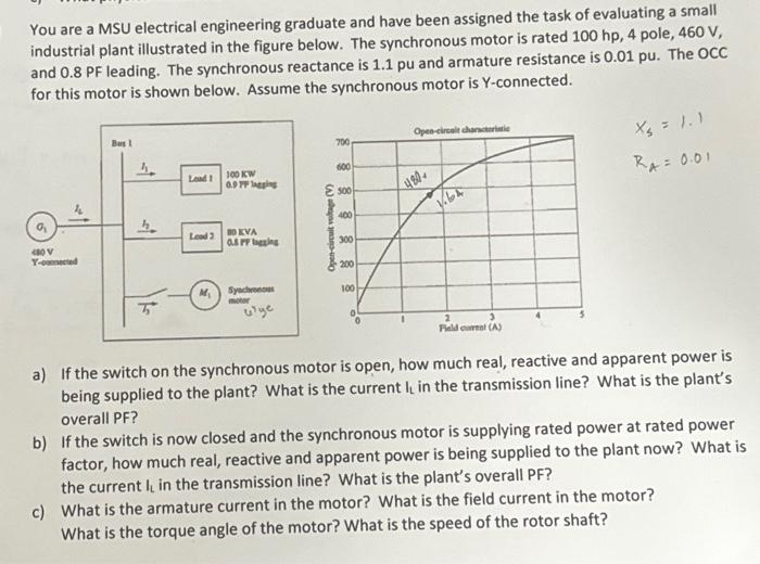 Solved You are a MSU electrical engineering graduate and | Chegg.com