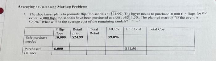 Solved Averaging or Balancing Markup Problems 1. The shoe | Chegg.com