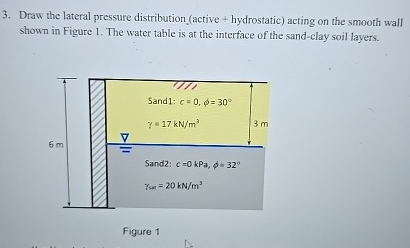 Solved Draw the lateral pressure distribution (active + | Chegg.com