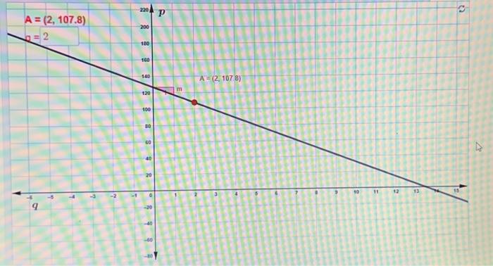 Solved The applet above shows the graph of a line in the | Chegg.com