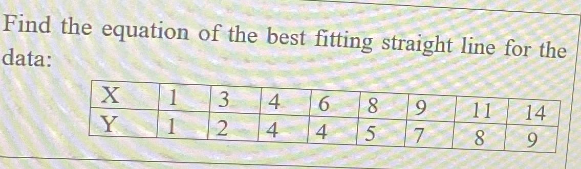 Solved Find the equation of the best fitting straight line | Chegg.com