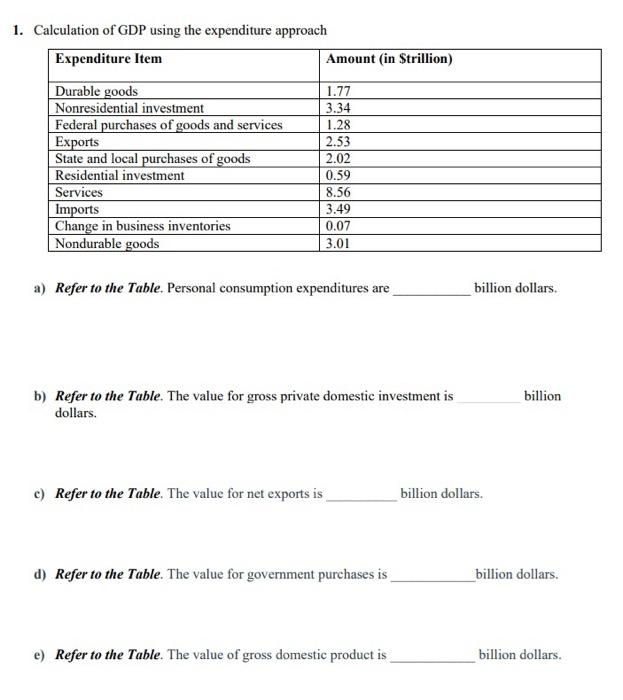 Solved 1. Calculation of GDP using the expenditure approach | Chegg.com