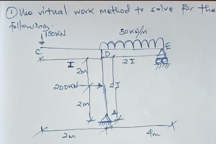 Solved Find the deflections at E and C for question | Chegg.com