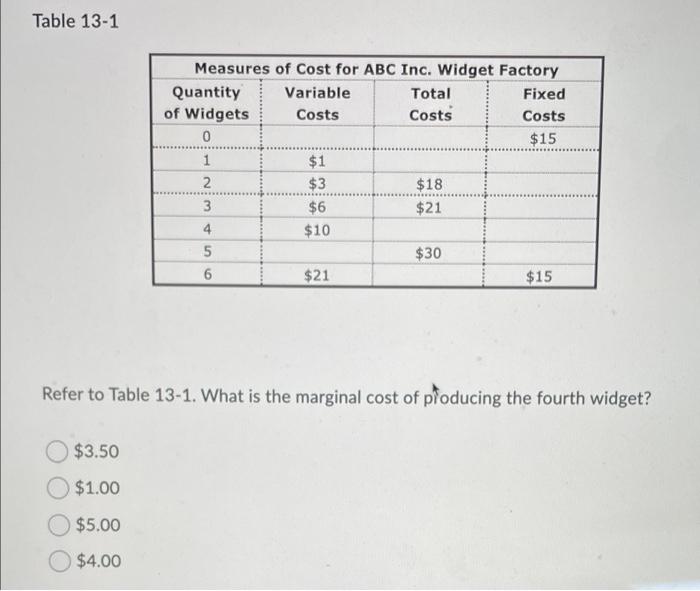 Solved Table 13-1 Measures of Cost for ABC Inc. Widget | Chegg.com