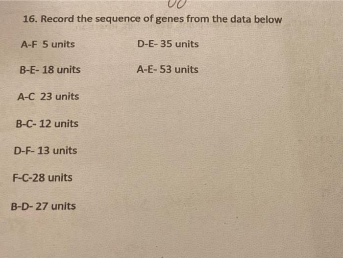 Solved 12. Calculate the Rf values and identify the pigments | Chegg.com