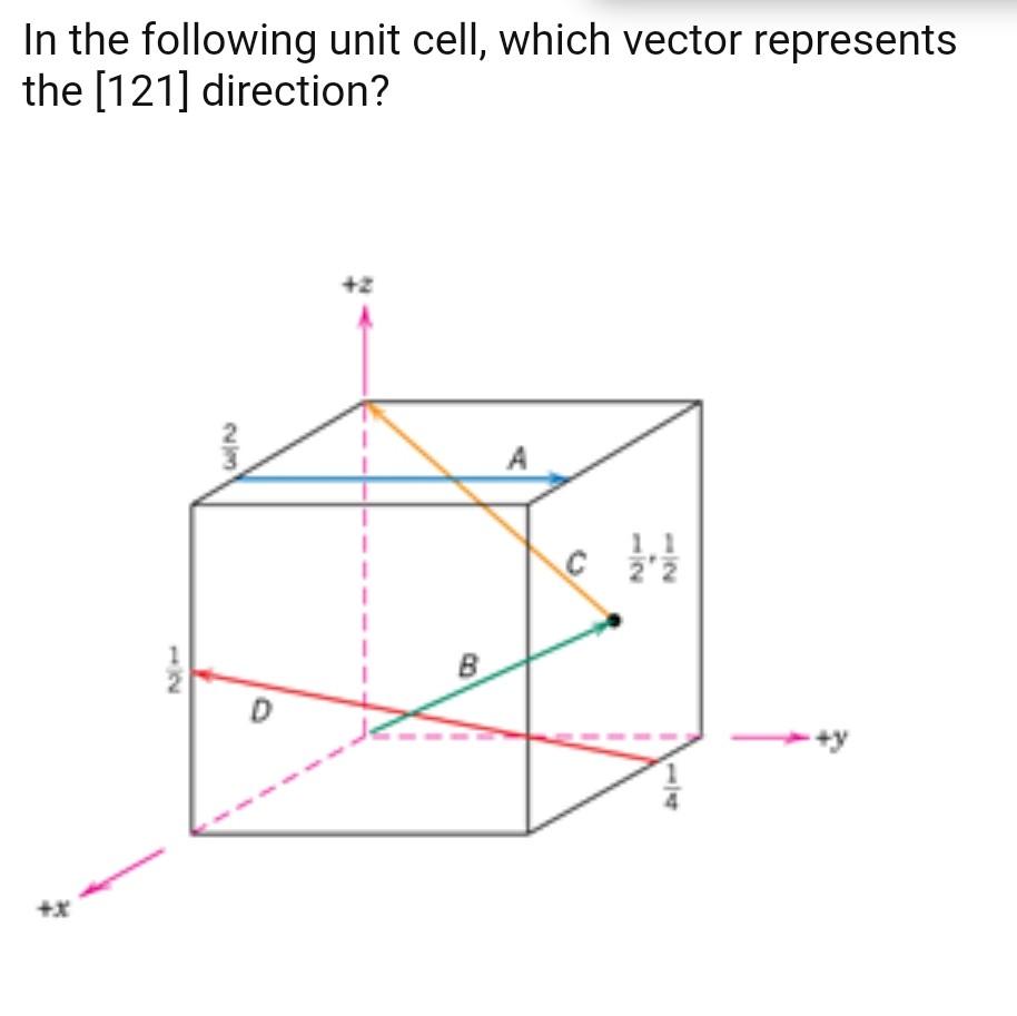 Solved In the following unit cell, which vector represents | Chegg.com