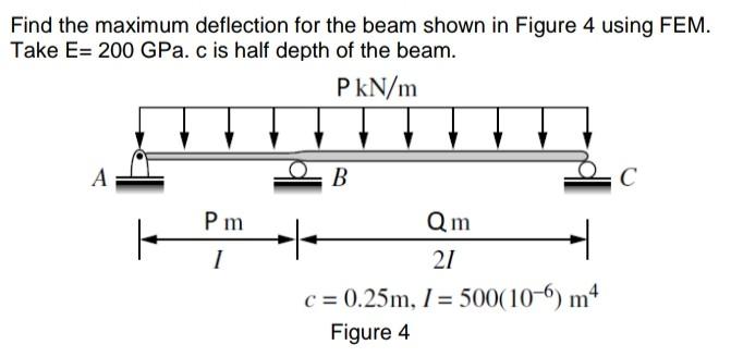 Solved Find the maximum deflection for the beam shown in | Chegg.com