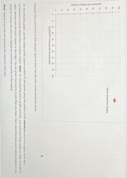 Solved 6. Deriving the short-run supply curve The following | Chegg.com