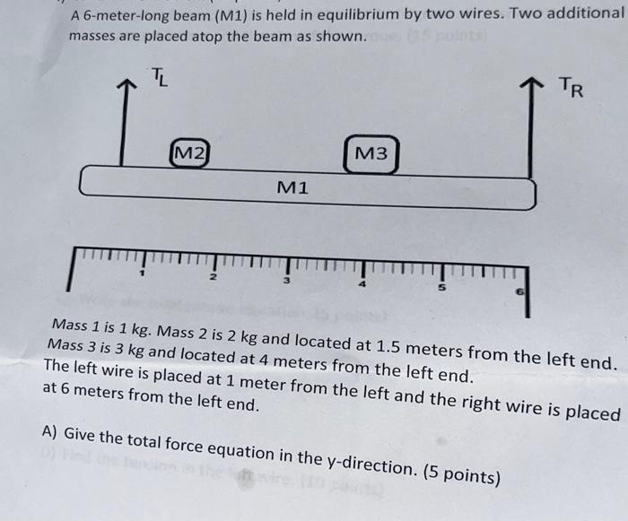 A 6-meter-long beam (M1) is held in equilibrium by | Chegg.com