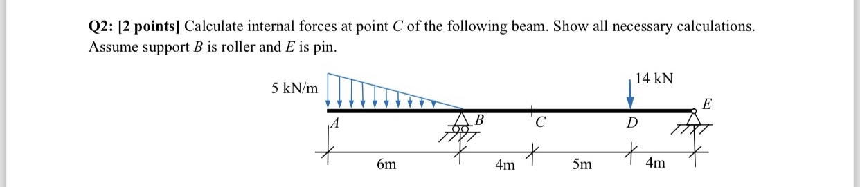 Solved Q2: [2 ﻿points] ﻿Calculate internal forces at point C | Chegg.com