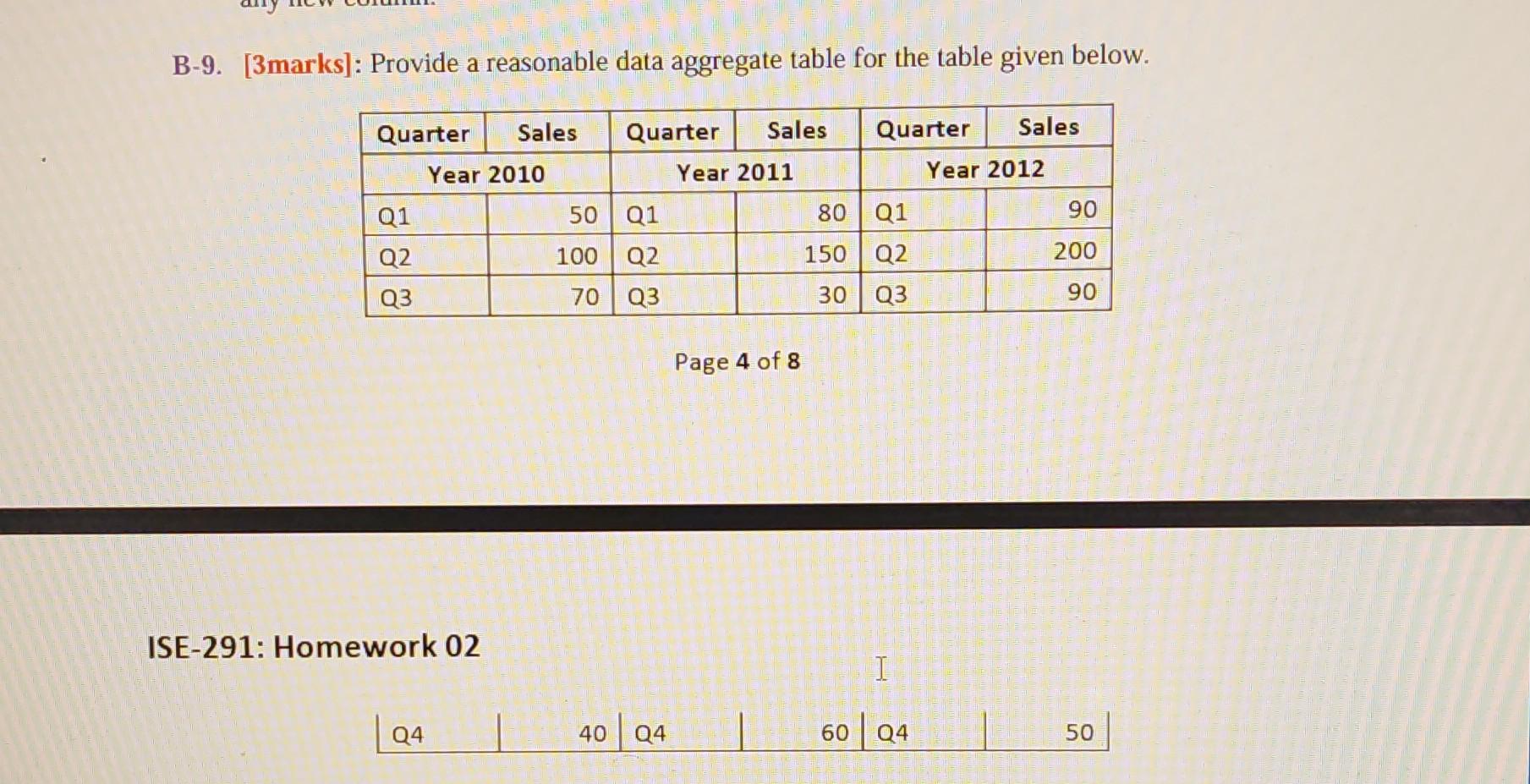 Solved B-9. [3marks]: Provide a reasonable data aggregate | Chegg.com