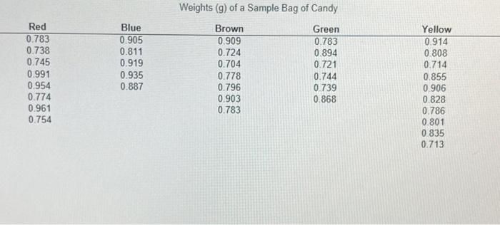 Solved The data given to the right includes data from 36 | Chegg.com