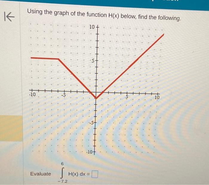 Solved Using the graph of the function H(x) below, find the | Chegg.com