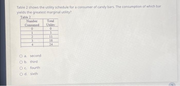 Solved Table 2 shows the utility schedule for a consumer of | Chegg.com
