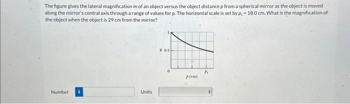 Solved The figure gives the lateral magnification m of an | Chegg.com
