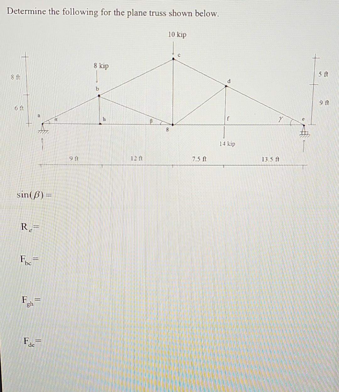Solved Determine the following for the plane truss shown | Chegg.com