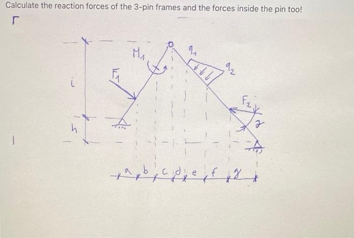 Solved calculate the reaction forces of the 3-pin frames and | Chegg.com