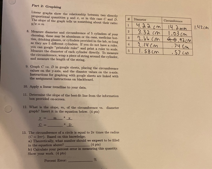 Solved Part 2: Graphing # Diameter Circumference 1 1.42cm 2 | Chegg.com