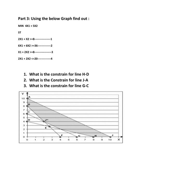 Solved Part 3: Using the below Graph find out : Min 4×1+5×2 | Chegg.com