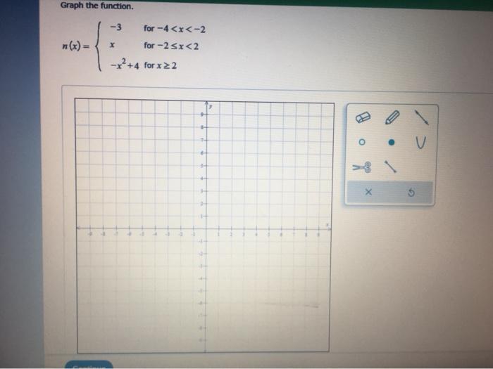 Solved Graph the function. -3 for-4 | Chegg.com