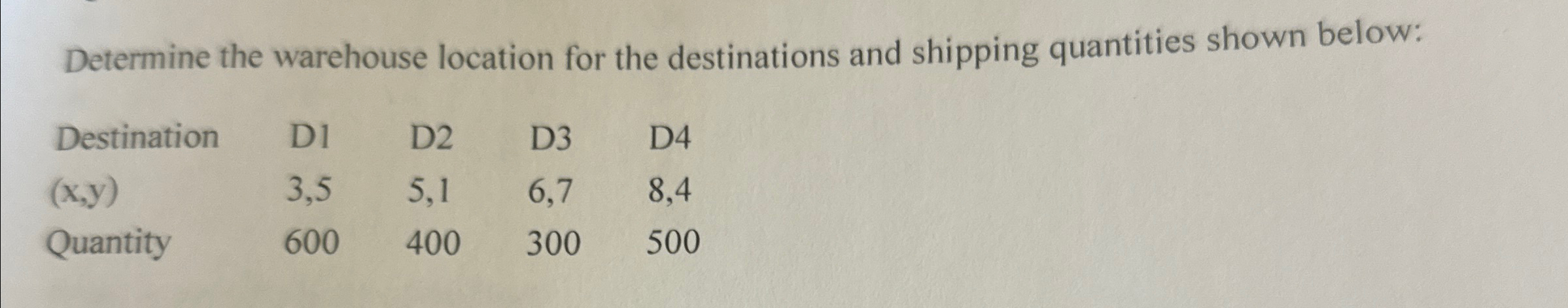Solved Determine the warehouse location for the destinations | Chegg.com