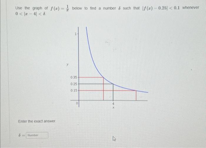Solved Use the graph of f(x) = below to find a number & such | Chegg.com