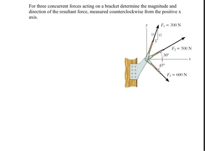 Solved For three concurrent forces acting on a bracket | Chegg.com