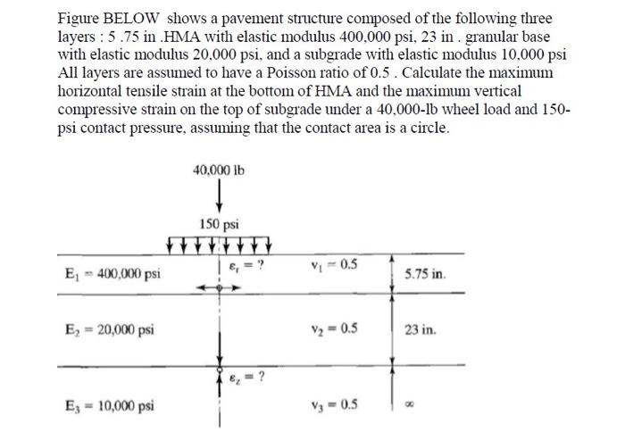 Solved Figure BELOW shows a pavement structure composed of | Chegg.com