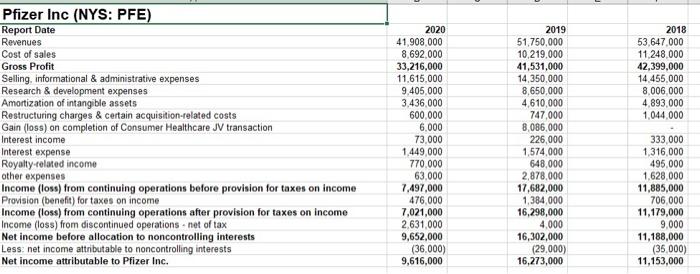 Solved USE THIS INFORMATION ONLY IF NEEDED 2020 2019 Trade | Chegg.com