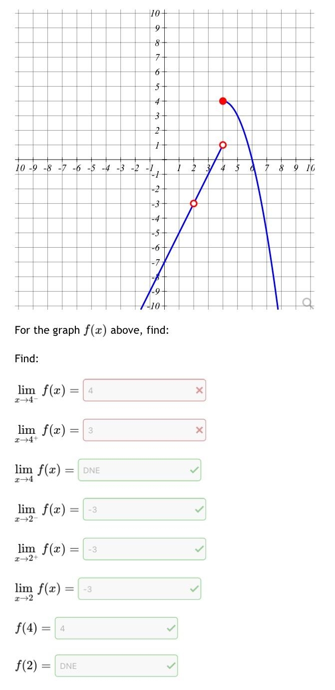 Solved For the graph f(x) ﻿above, | Chegg.com