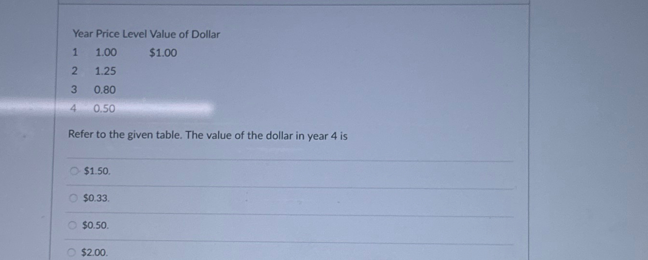 Solved Year Price Level Value of | Chegg.com