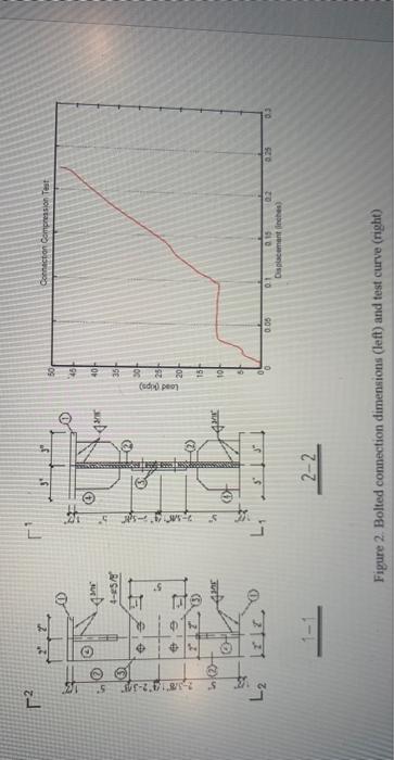 Solved it is found that the bolt slip load is 11 lbf (Figure | Chegg.com