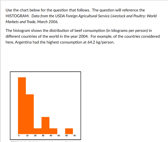 Solved Use the chart below for the question that follows. | Chegg.com