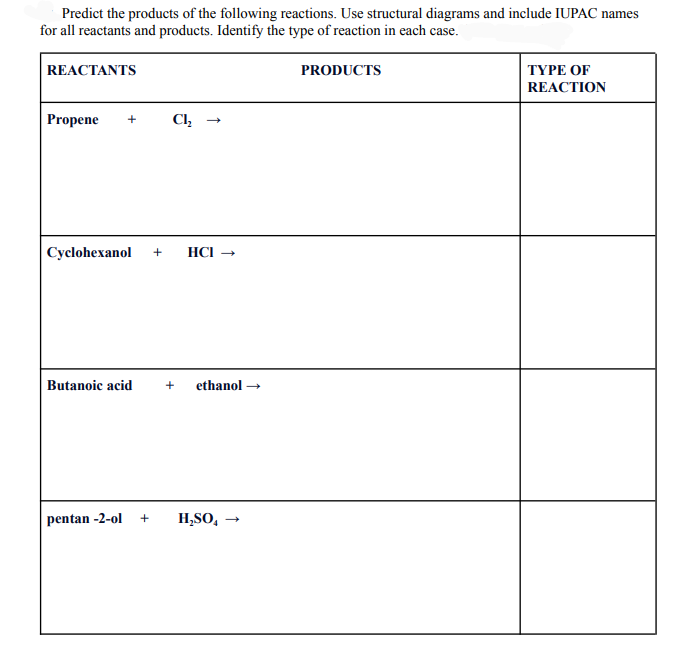 Solved Predict the products of the following reactions. Use | Chegg.com