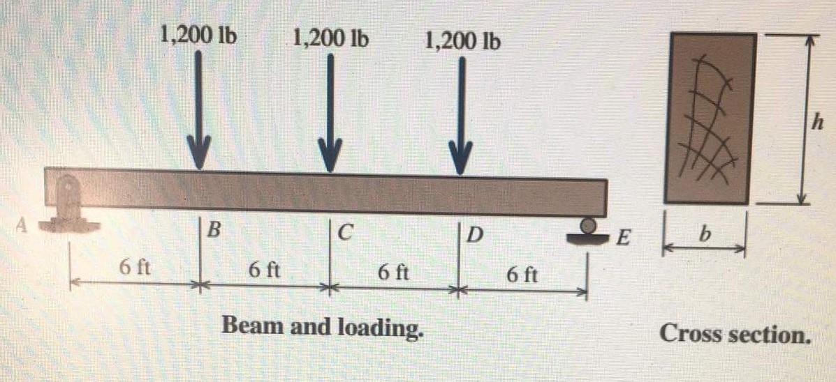 Solved A 24 ft long simply supported wood beam supports | Chegg.com