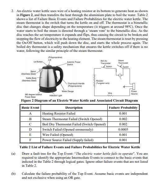 An electric water kettle uses wire of a heating | Chegg.com