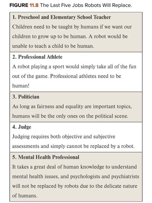 Solved Chapter 11 Case: Robots Took My Job Robots Took My | Chegg.com