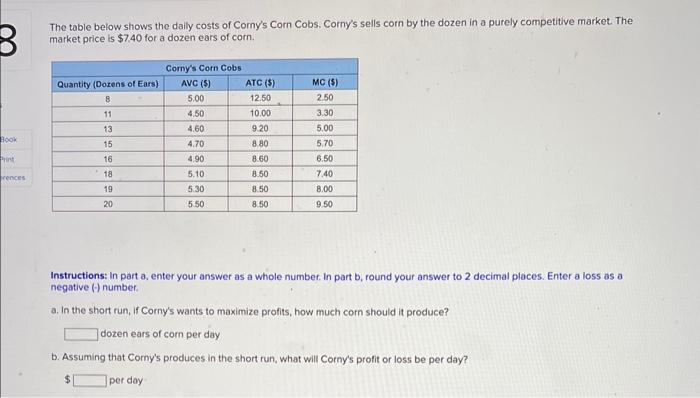 Solved The table below shows the daily costs of Corny's Corn | Chegg.com